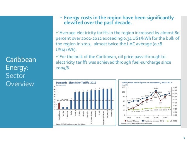 Caribbean Energy Macro-Related Challenges