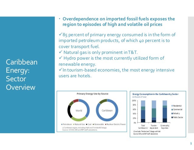Caribbean Energy Macro-Related Challenges