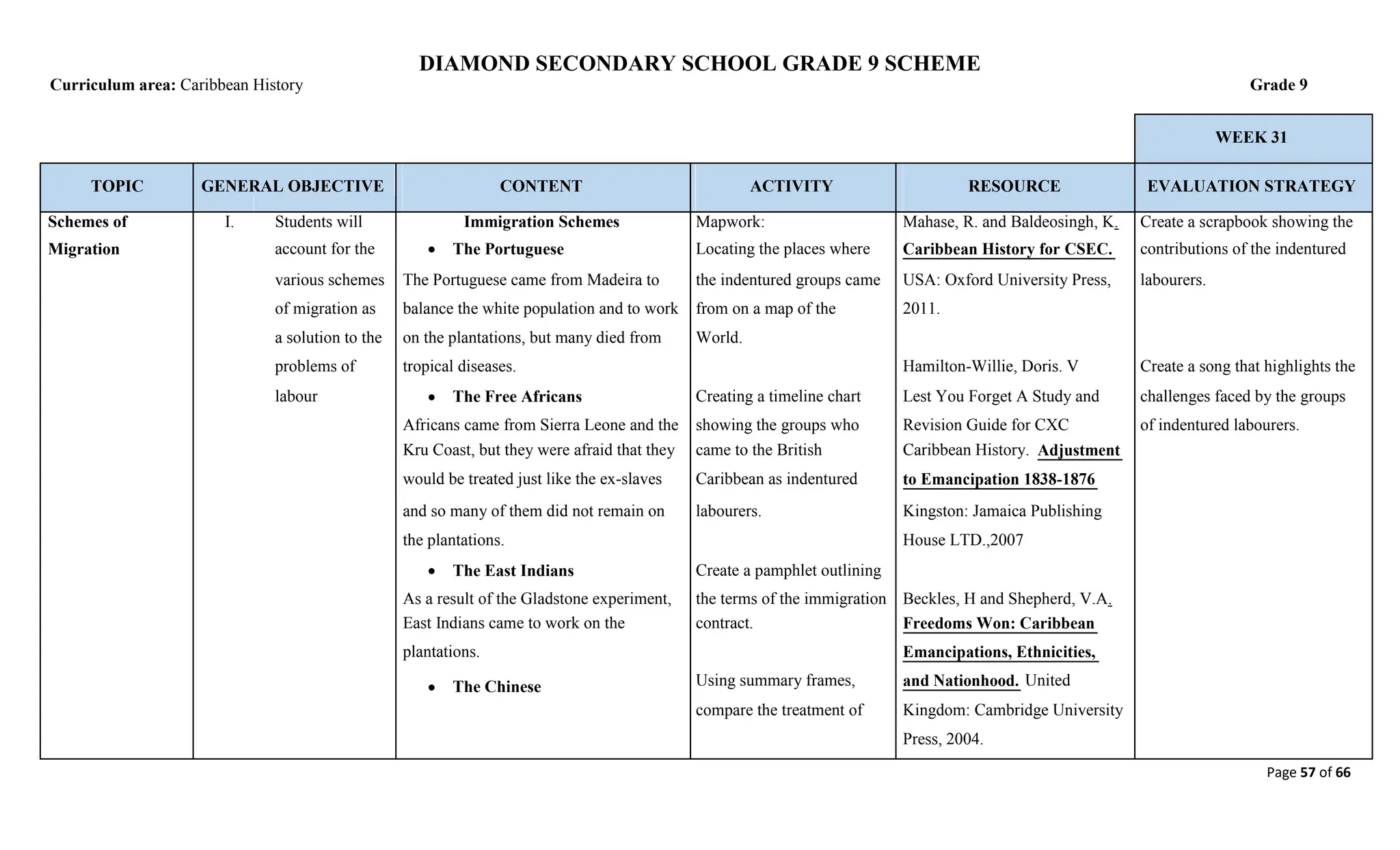 Caribbean History National Scheme Grade 10.docx