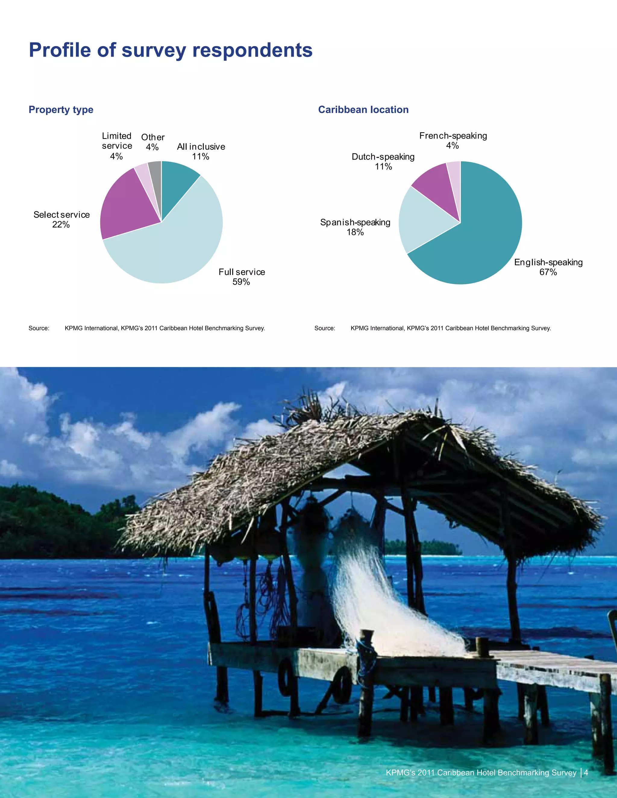 Caribbean Hotel Benchmark Survey | PDF