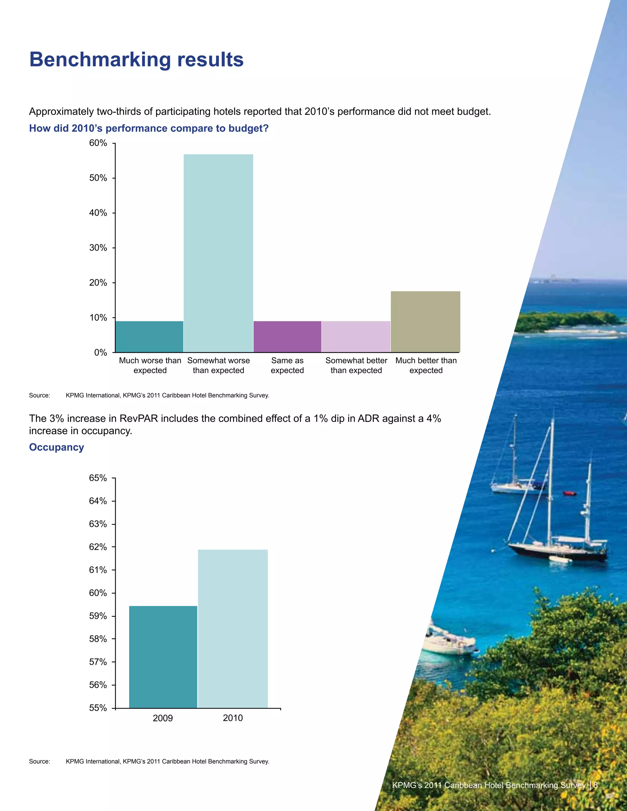 Caribbean Hotel Benchmark Survey | PDF
