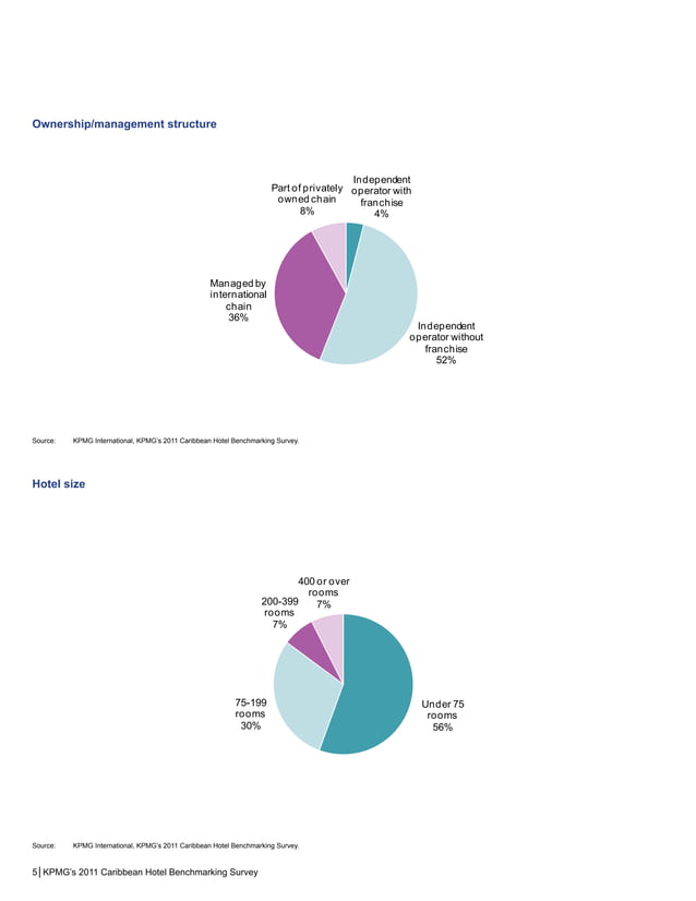 Caribbean Hotel Benchmark Survey | PDF