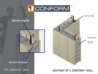 Nuform in Caribbean Islands | PPT