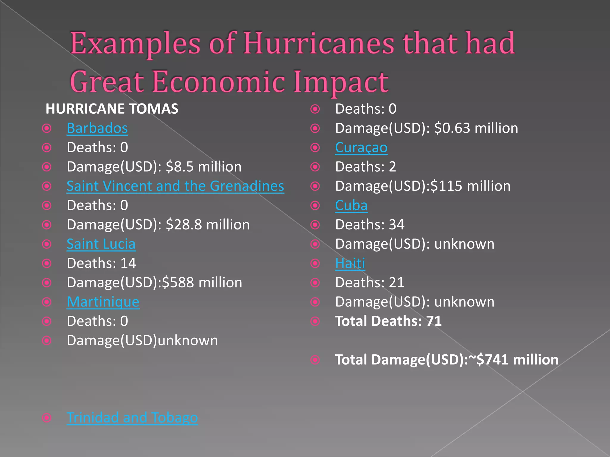 Social and Economic Impacts of Hurricanes | PPTX