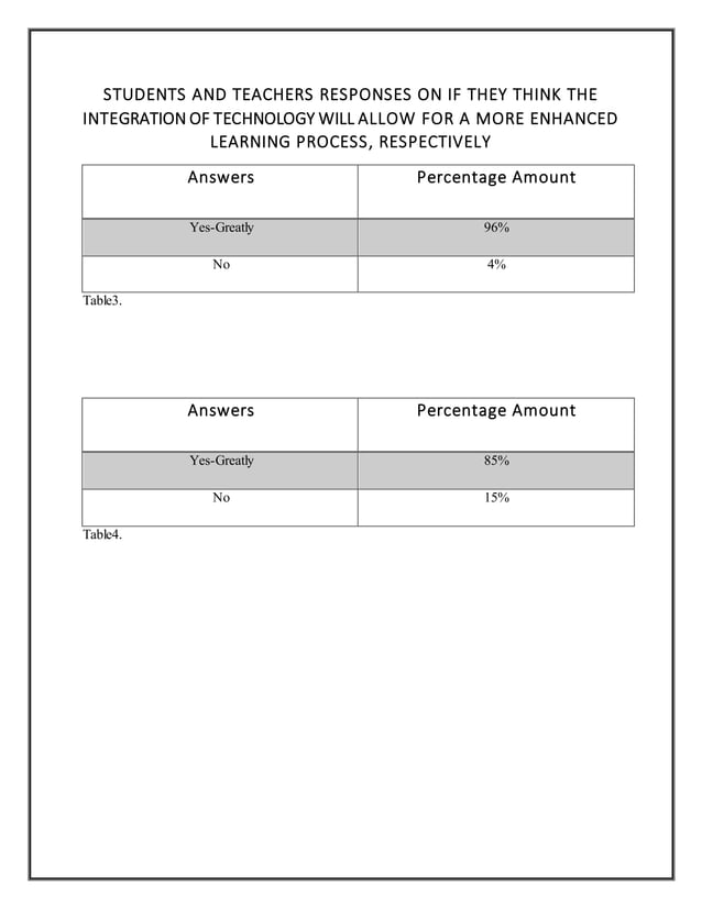 CAPE Caribbean Studies Unit 2 - Sample SBA | DOCX | Secondary Education ...