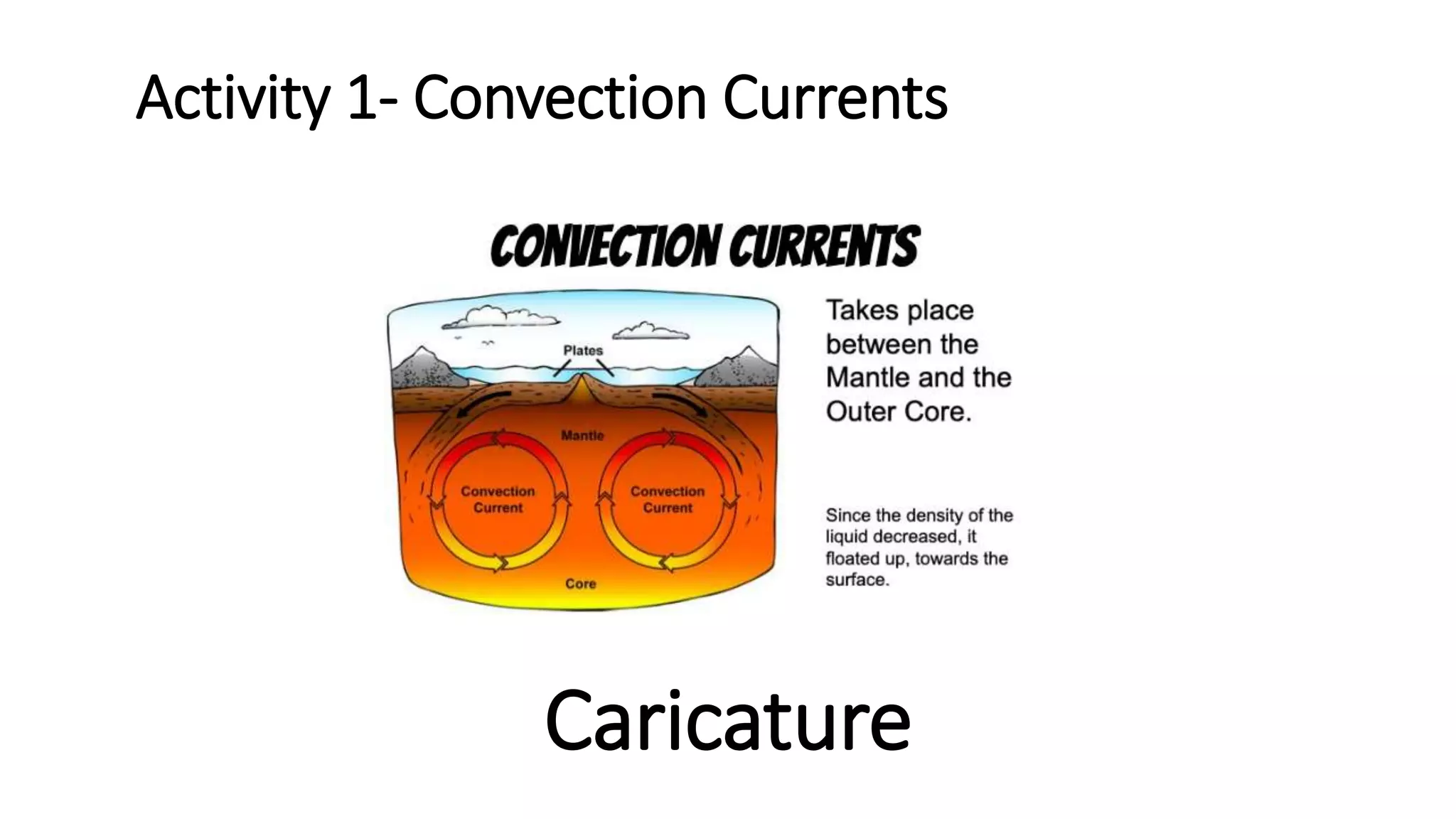 Caricature-Activity 1.pptx