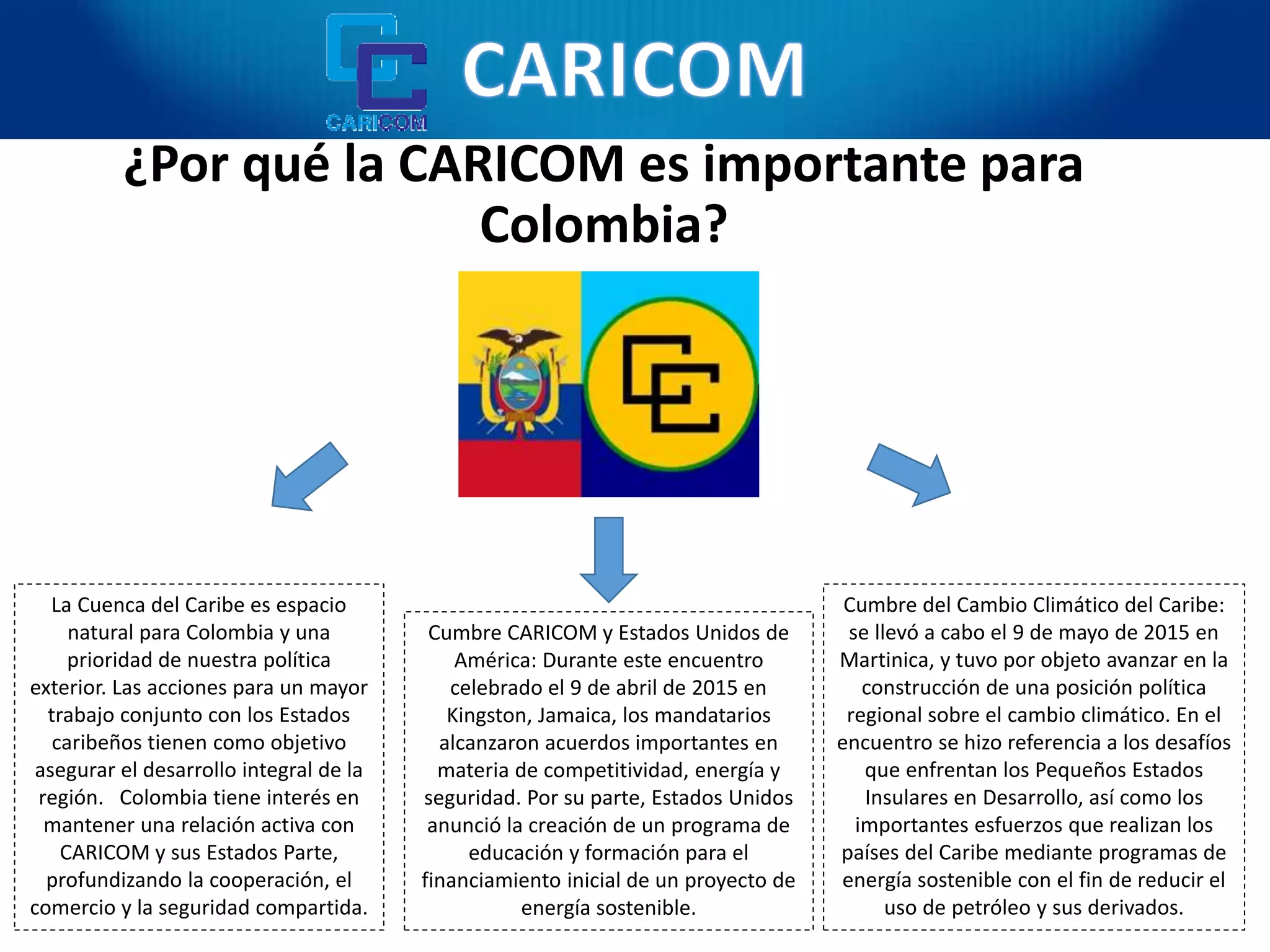 Caricom | PPT