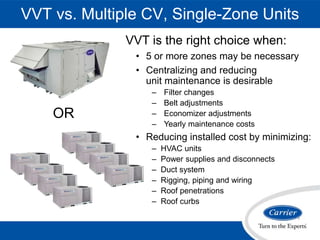 Carier vvt an alternative for vav system published by morgan pope | PPT