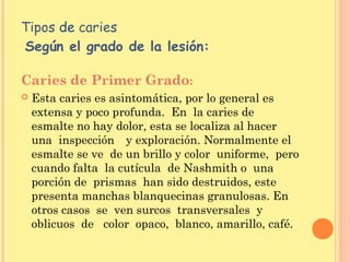 Caries | PPT
