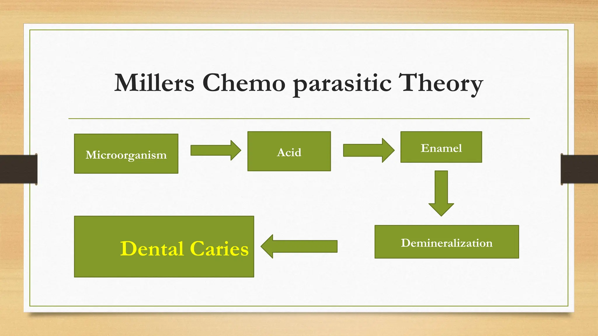 dental caries causes and its treatment .pptx