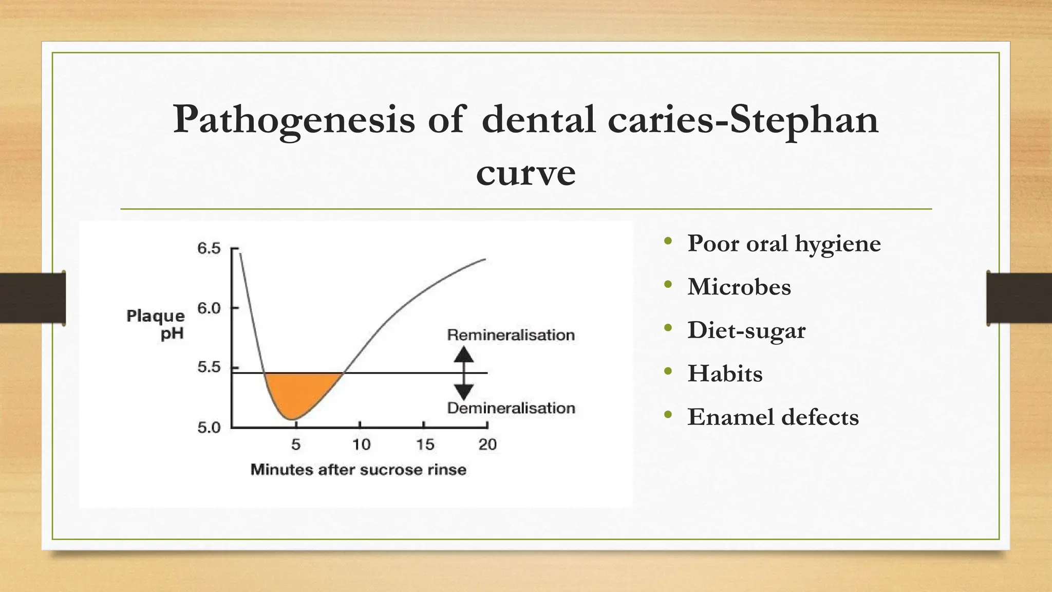 dental caries causes and its treatment .pptx