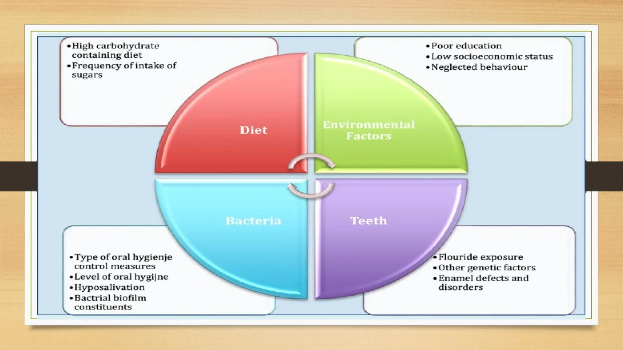 dental caries causes and its treatment .pptx