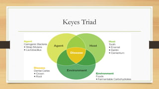 dental caries causes and its treatment .pptx