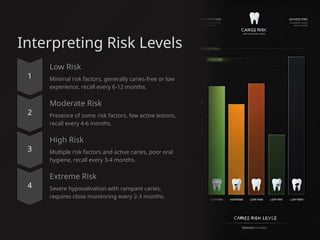 Caries-Risk-Assessment-A-Proactive-Approach-to-Dental-Health.pptx