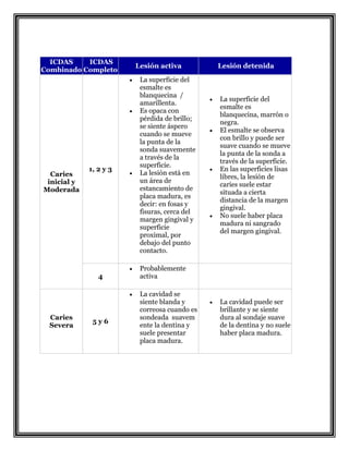 CARIES ACTIVA Y NO ACTIVA.docx