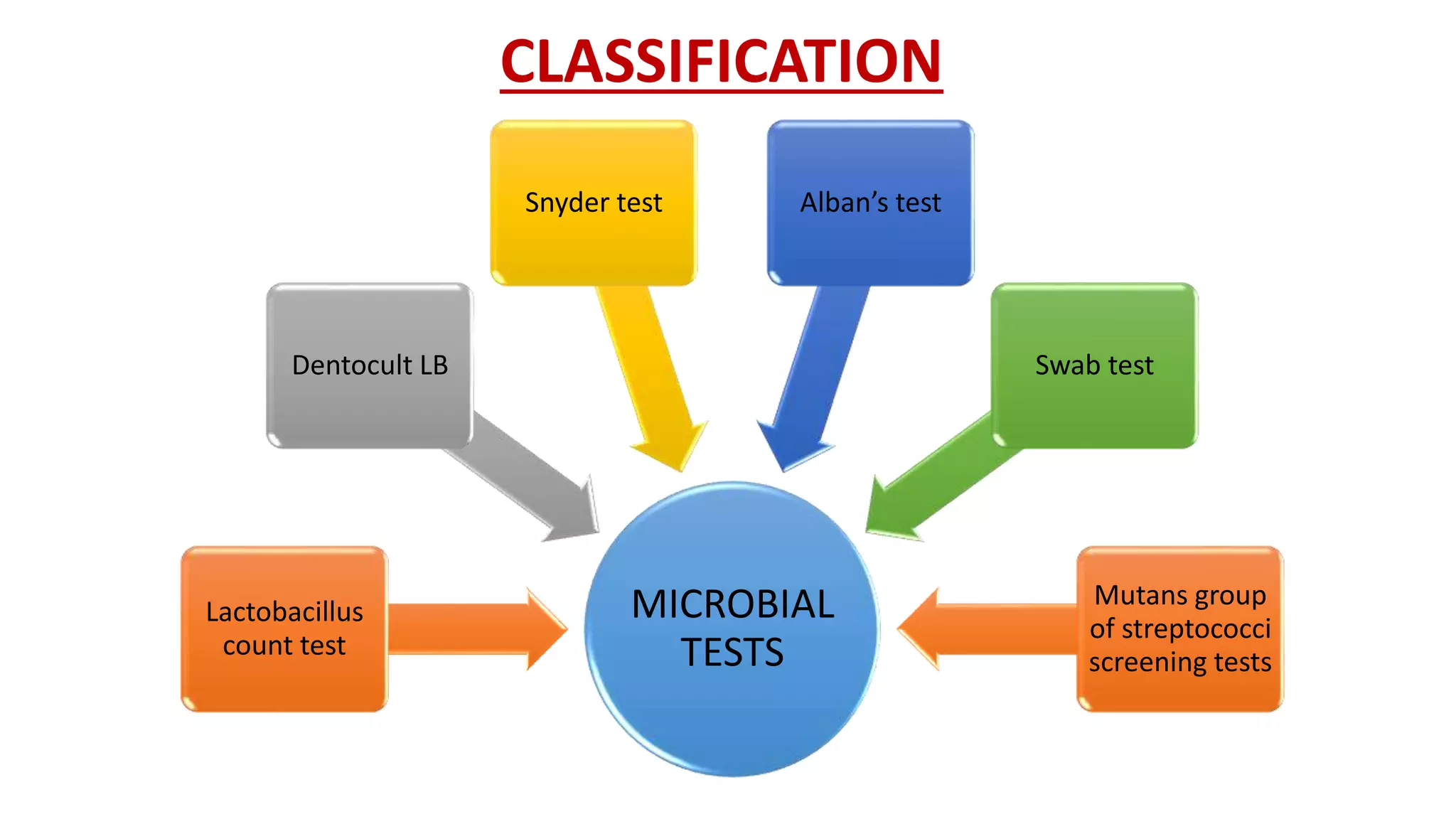 Caries activity test | PPTX