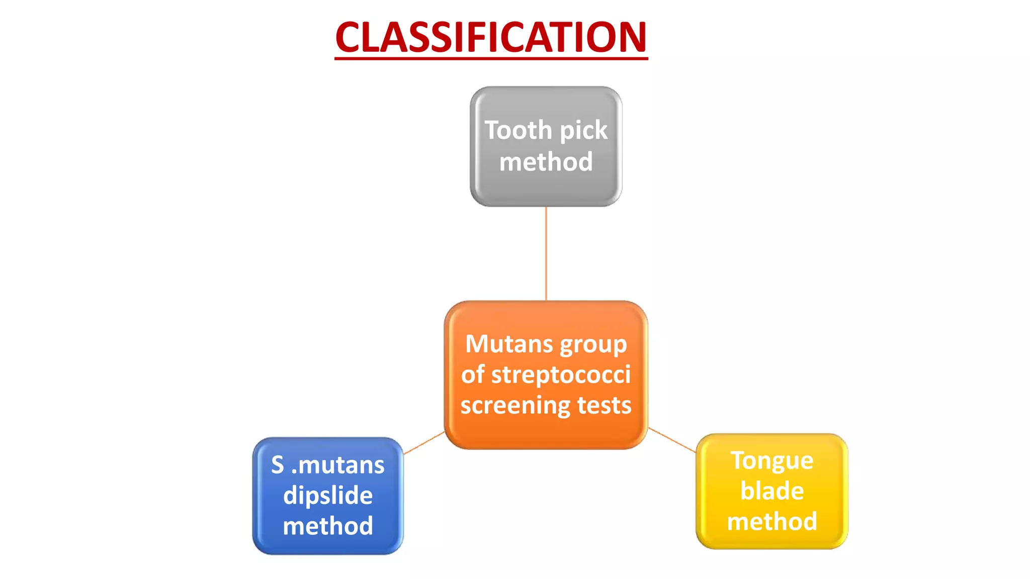 Caries activity test | PPTX