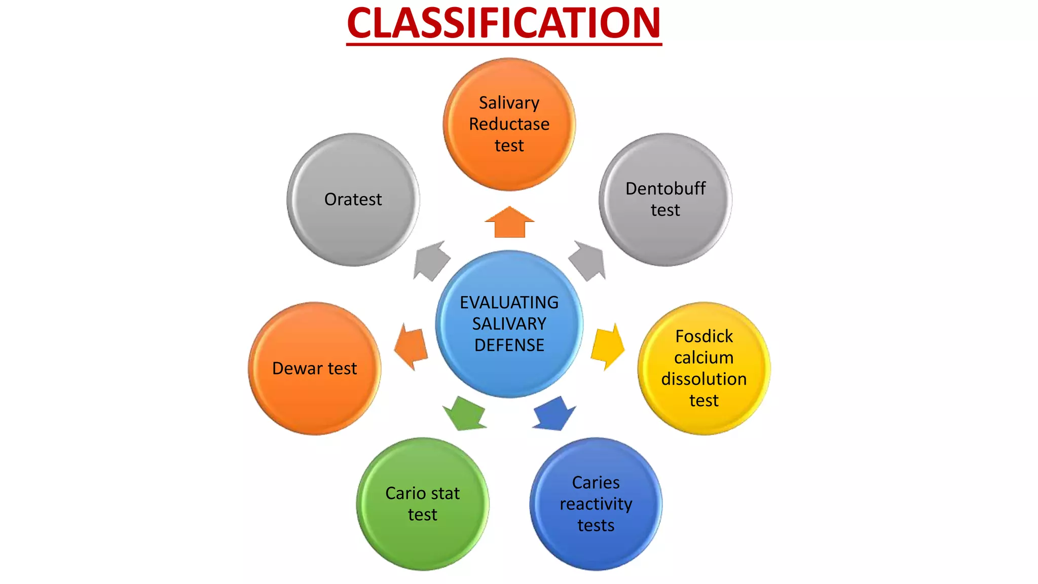 Caries activity test | PPTX