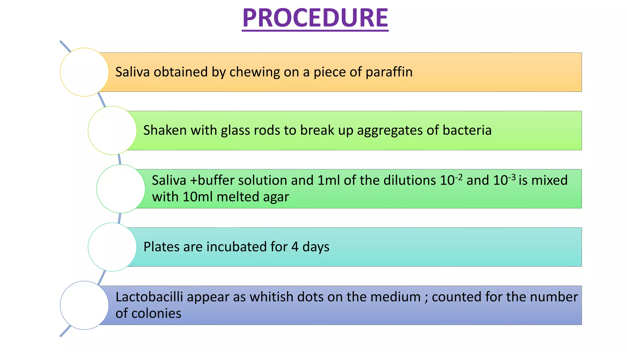 Caries activity test | PPTX