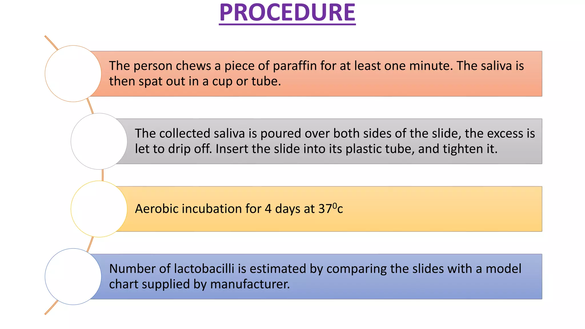 Caries activity test | PPTX
