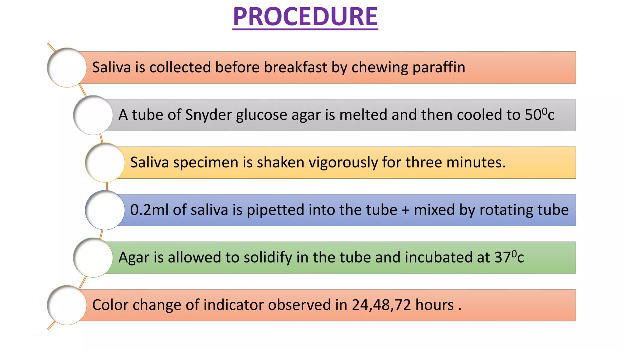 Caries activity test | PPTX