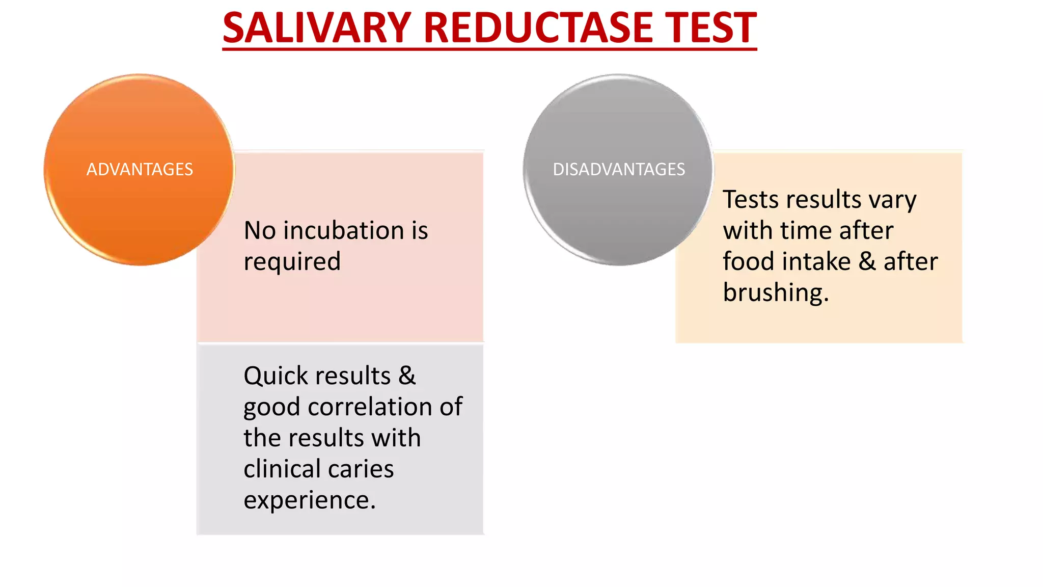 Caries activity test | PPTX