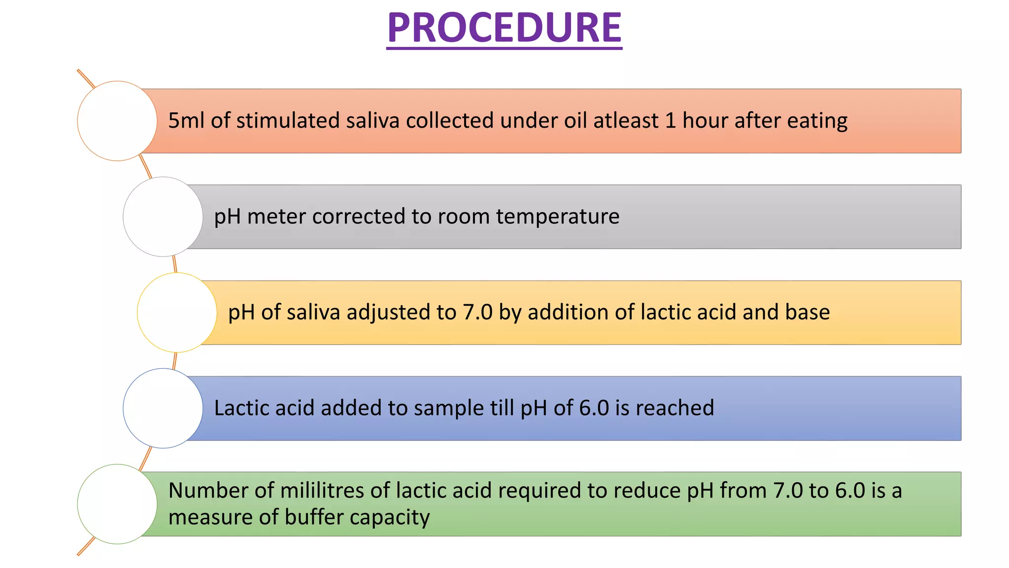 Caries activity test | PPTX