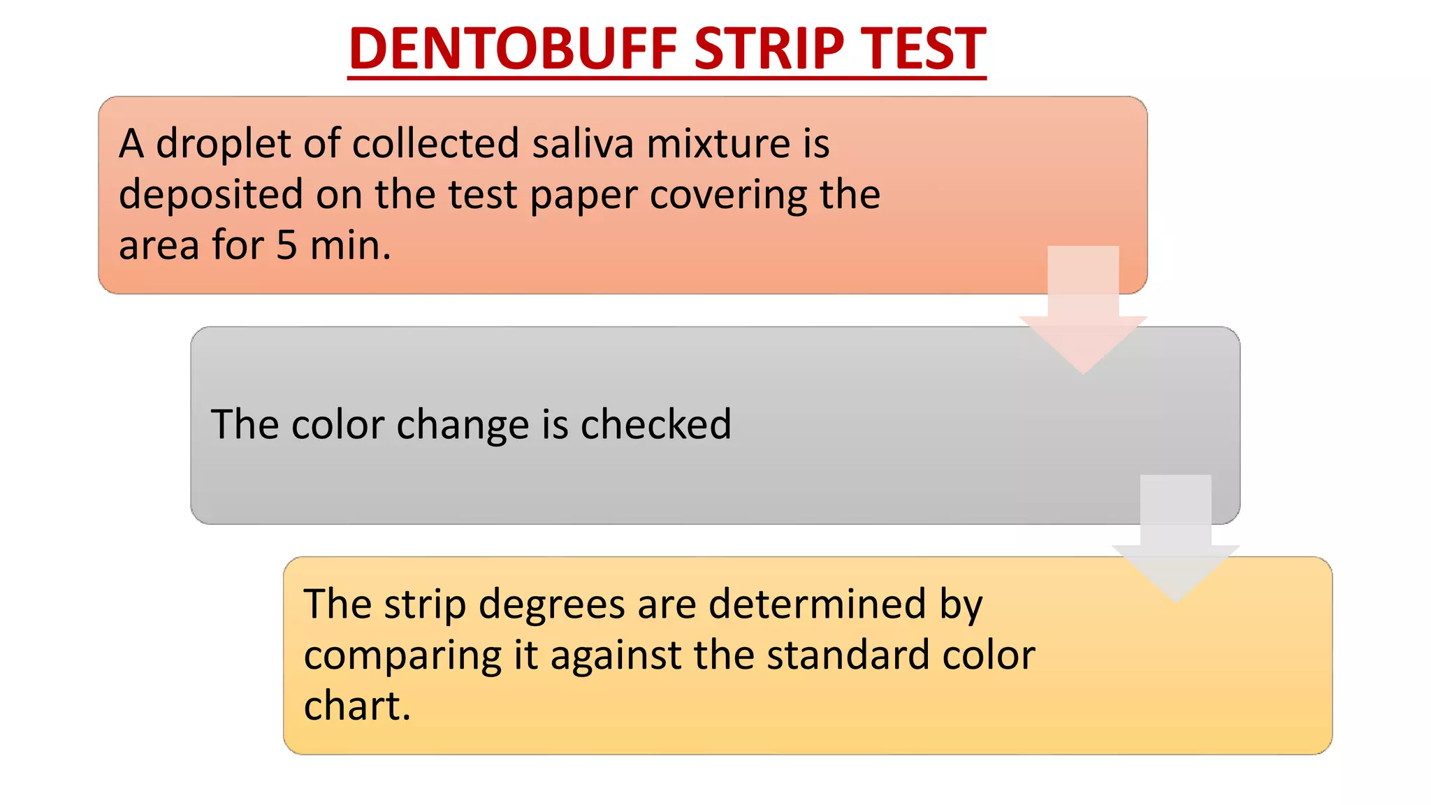 Caries activity test | PPTX