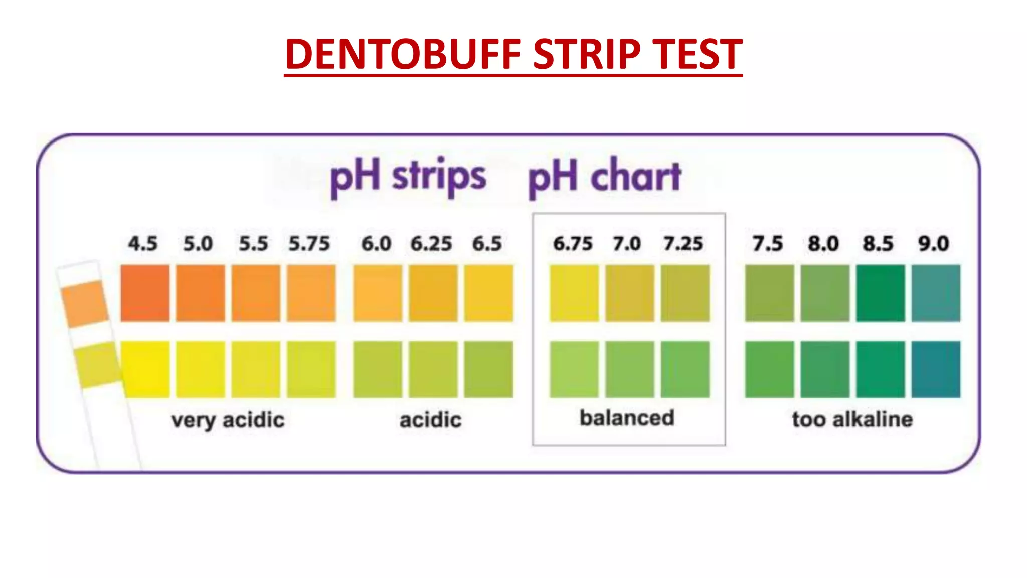 Caries activity test | PPTX
