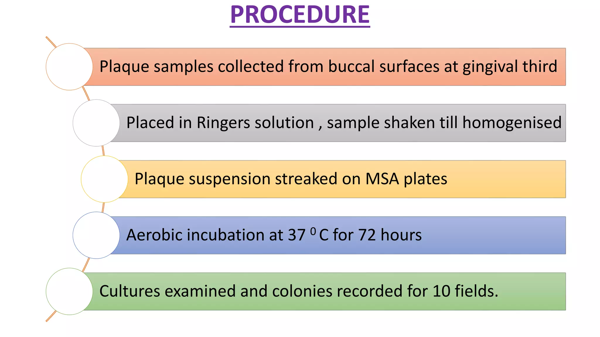 Caries activity test | PPTX