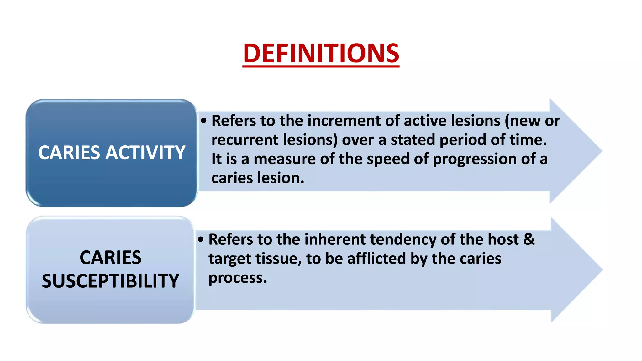 Caries activity test | PPTX