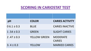 Caries activity test | PPTX