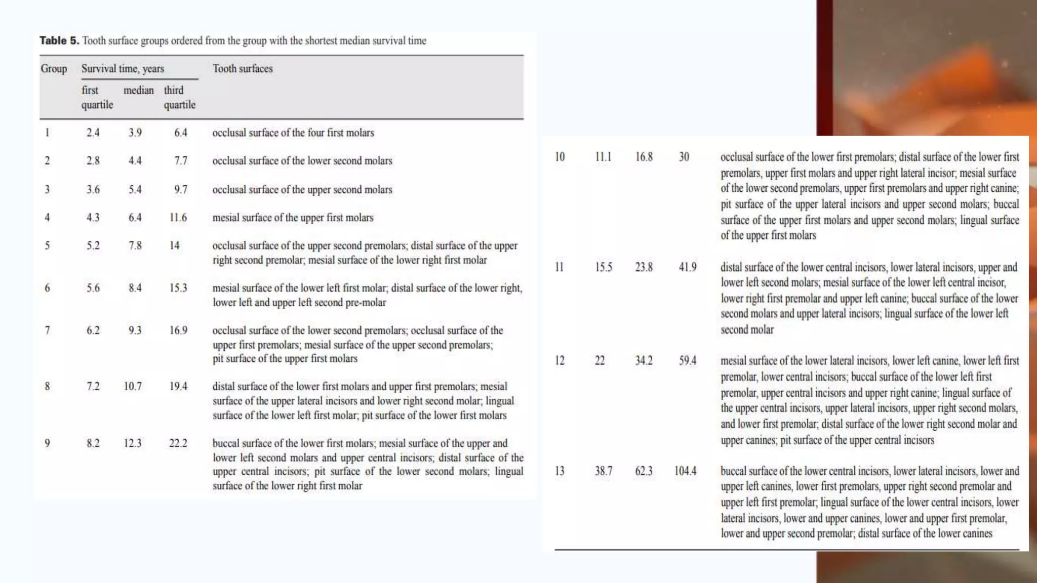 Caries Activity Test Caries Predictioncaries Susceptibility And
