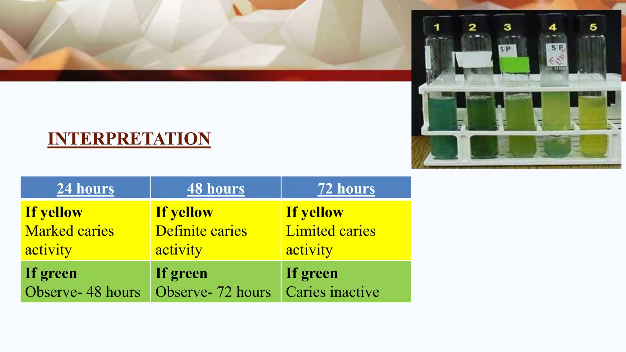Caries Activity Test Caries Predictioncaries Susceptibility And
