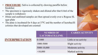 Caries activity test - caries prediction,caries susceptibility and ...