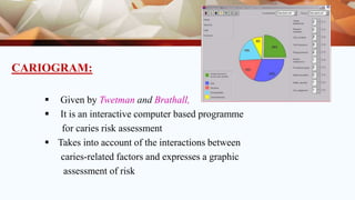 Caries activity test - caries prediction,caries susceptibility and ...