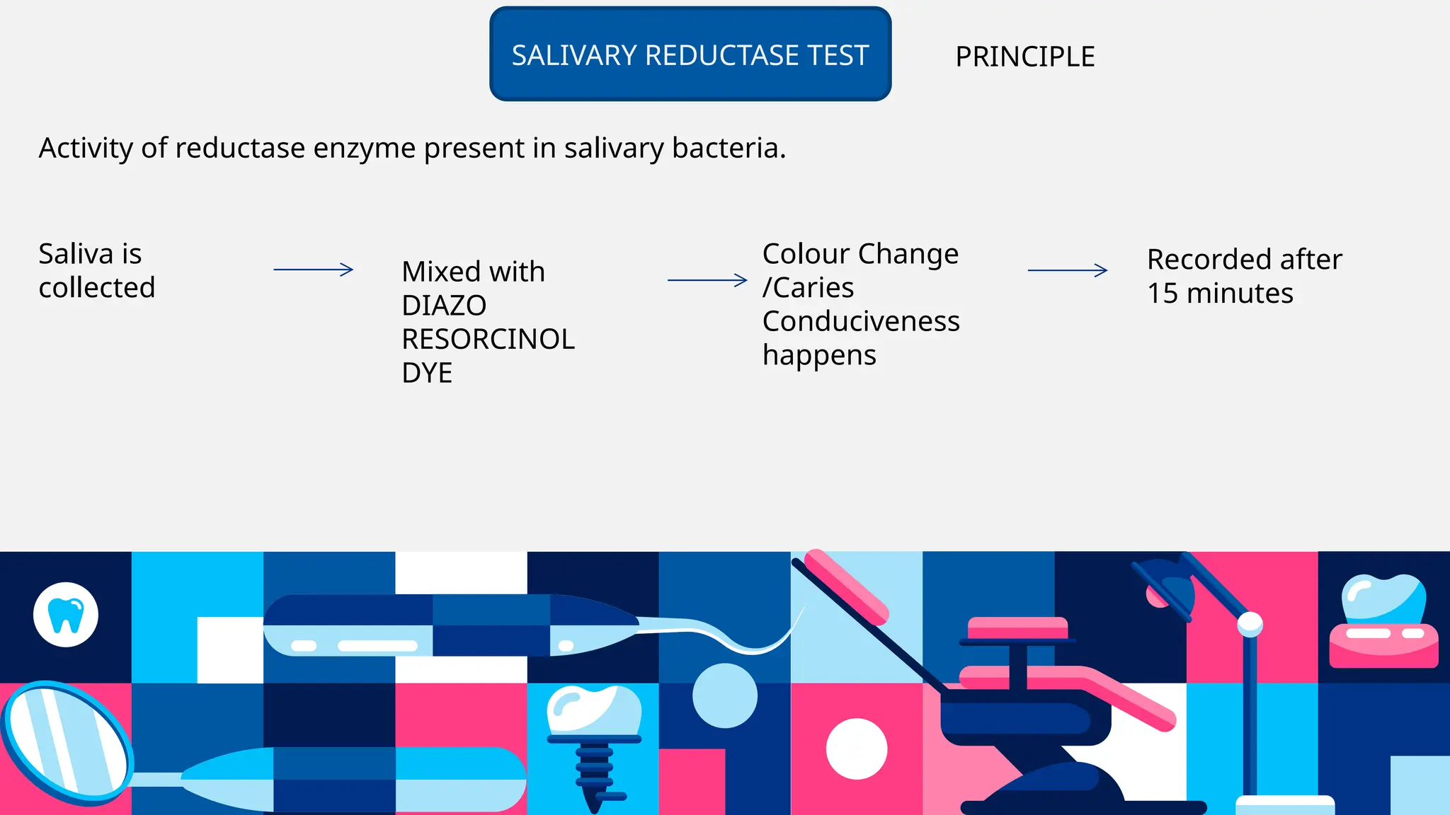 Caries activity tests in dental public health | PPTX