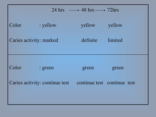Caries Activity Tests | PPT | Dental Health | Diseases and Conditions