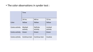 CARIES ACTIVITY TESTS caries vaccime.pptx