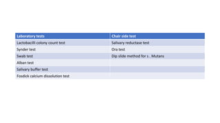 CARIES ACTIVITY TESTS caries vaccime.pptx