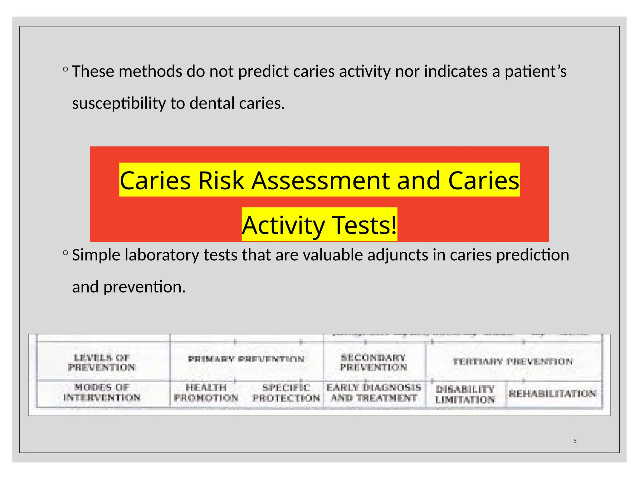 Caries Activity Tests in detail about it | PPTX