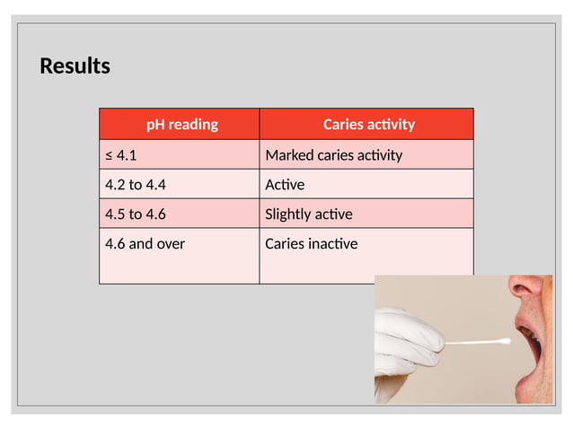 Caries Activity Tests in detail about it | PPTX