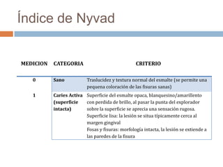 Caries dental | PPTX