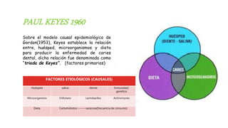 Caries dental | PPTX