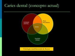 Caries Dental Consideraciones históricas.ppt
