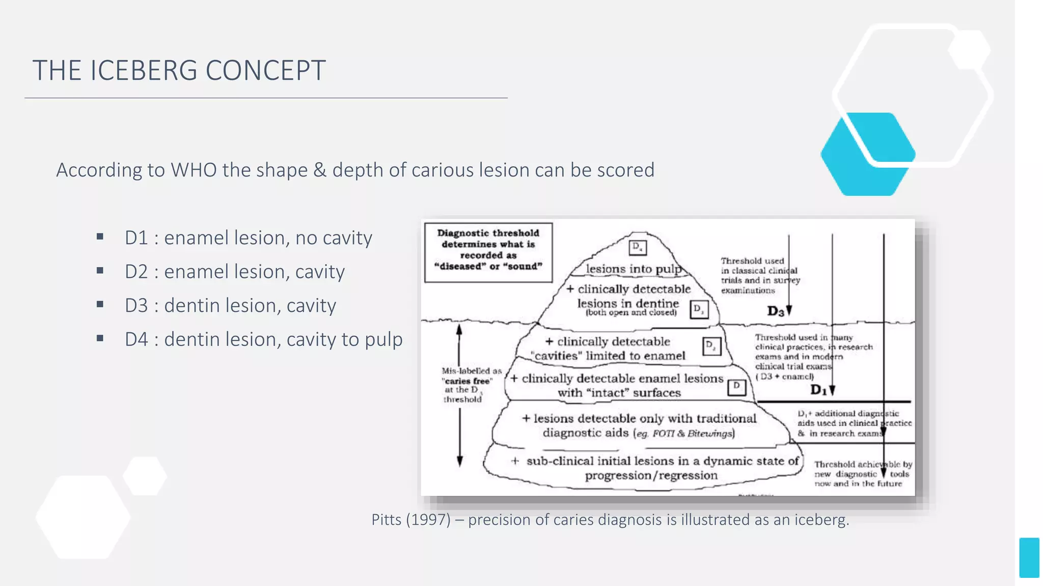 Caries diagnosis : NEW TRENDS | PPTX