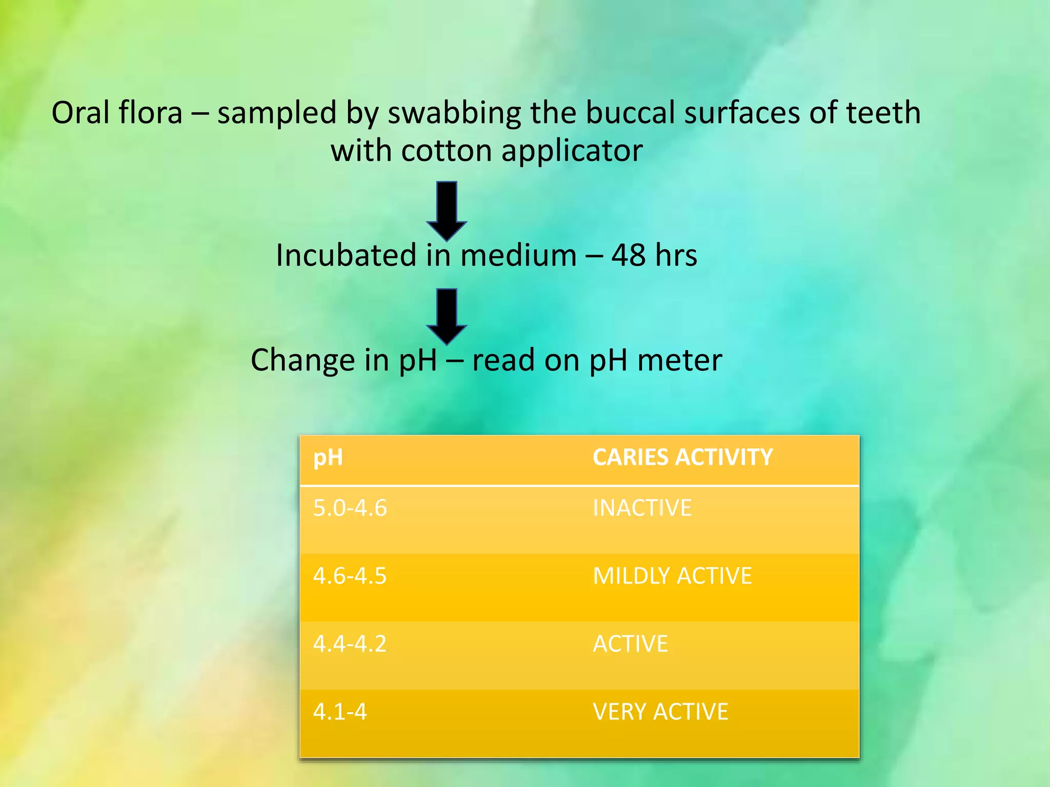 Caries diagnosis | PPTX