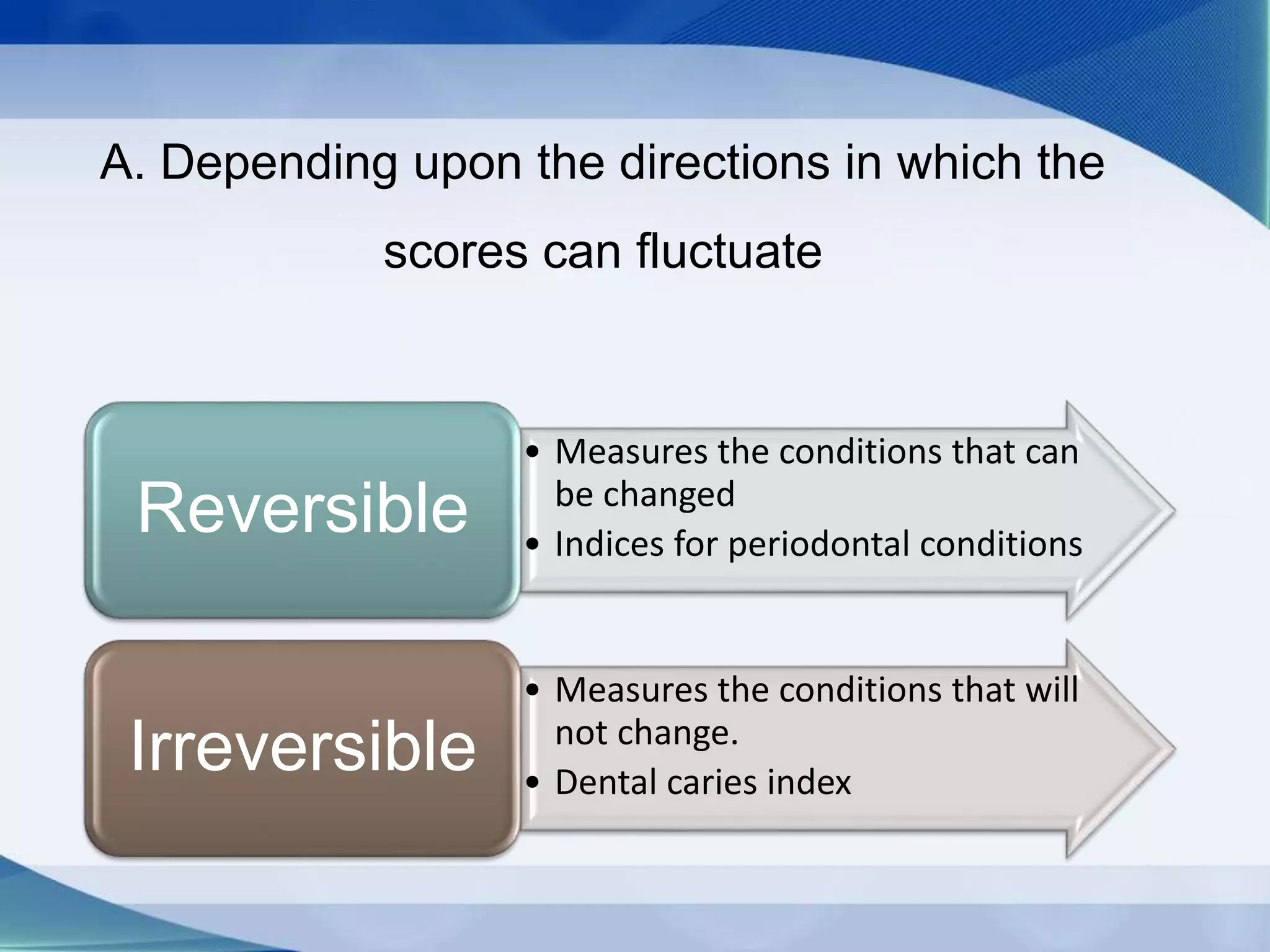 Caries indices | PPTX