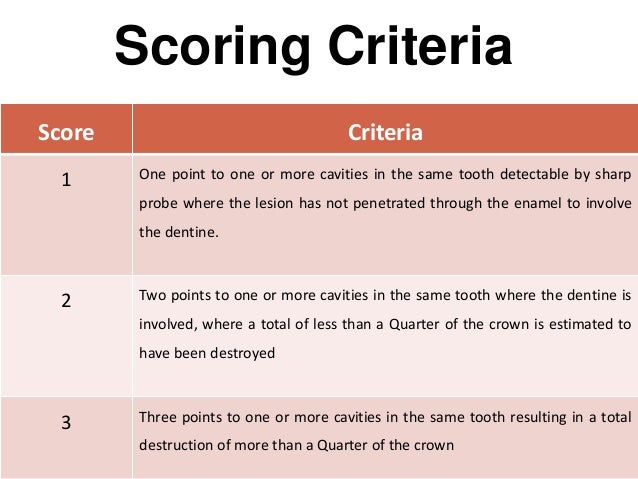 Caries indices