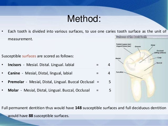 Caries indices